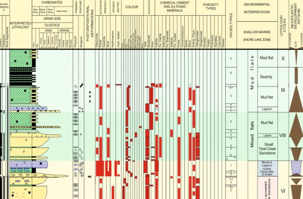 Core Description – erexegypt